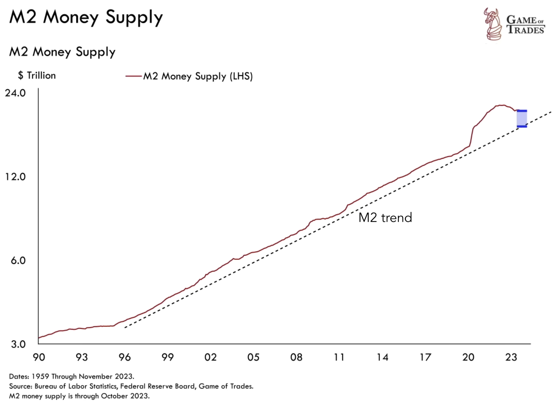 US Deflation: A Historical Perspective and Future Outlook - Bravos Research